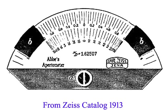 ABBE APERTOMETER